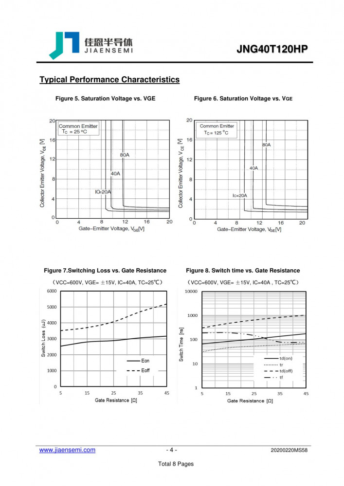 JNG40T120HP datasheet page 4