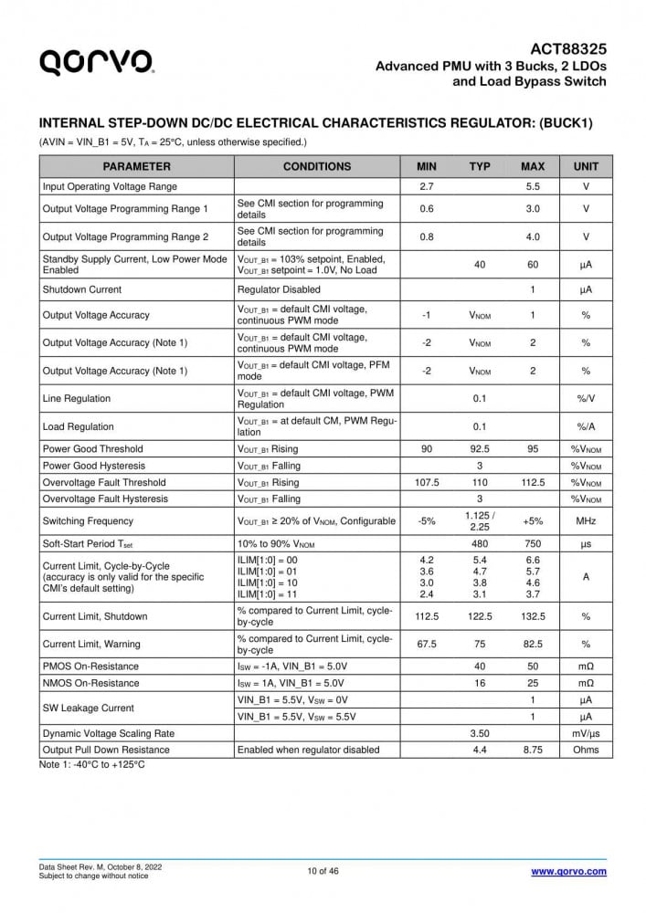 ACT88325 datasheet page 10