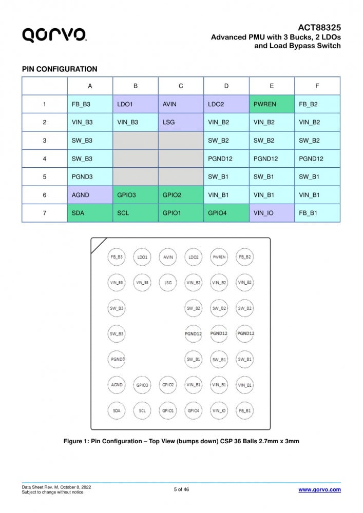 ACT88325 datasheet page 5