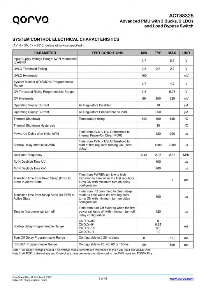 ACT88325 datasheet page 9