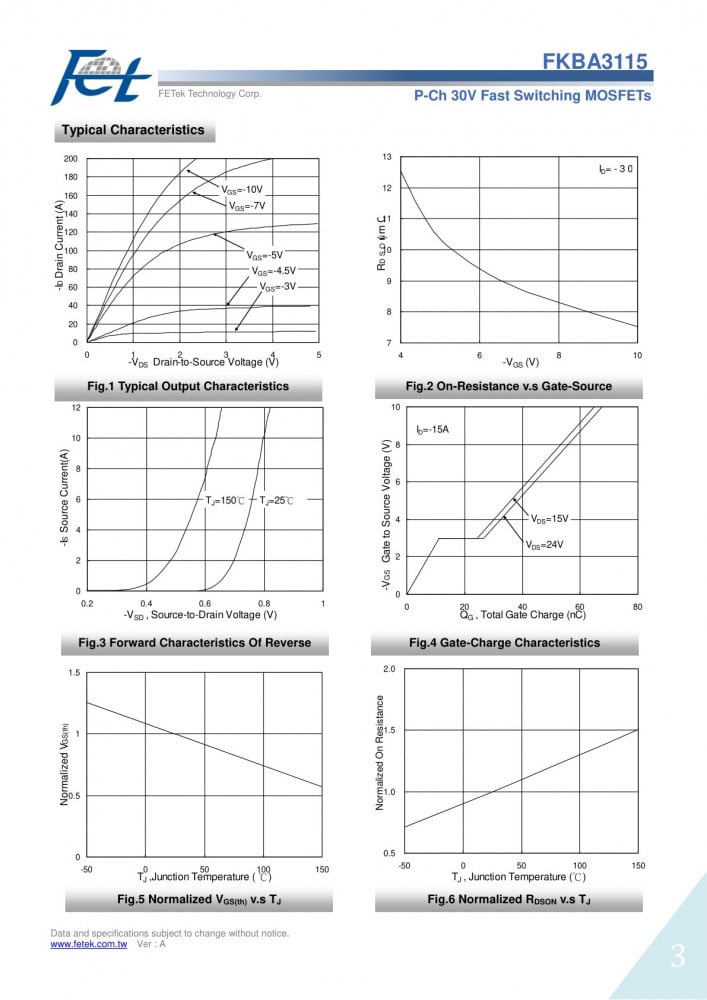 FKBA3115 datasheet page 3
