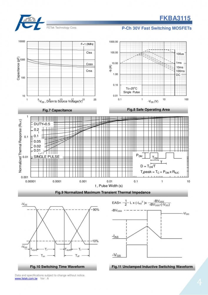 FKBA3115 datasheet page 4