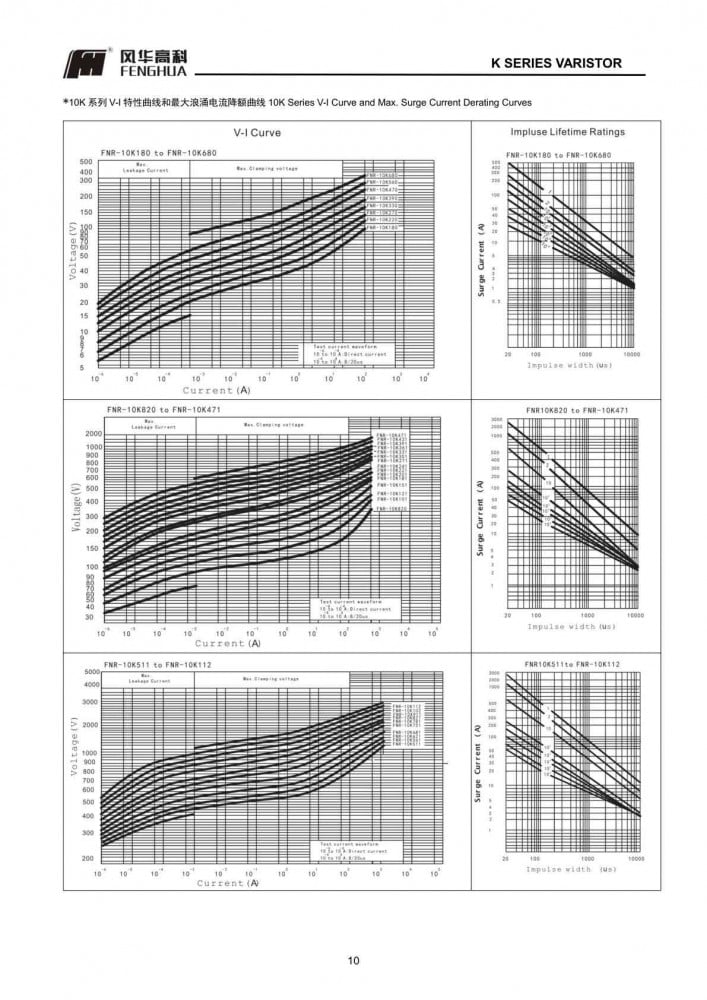 FH varistor datasheet page 10