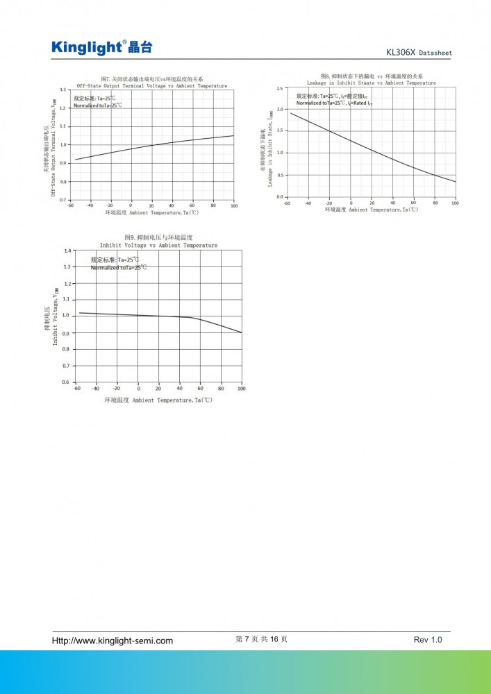 KL3062-AW datasheet page 7