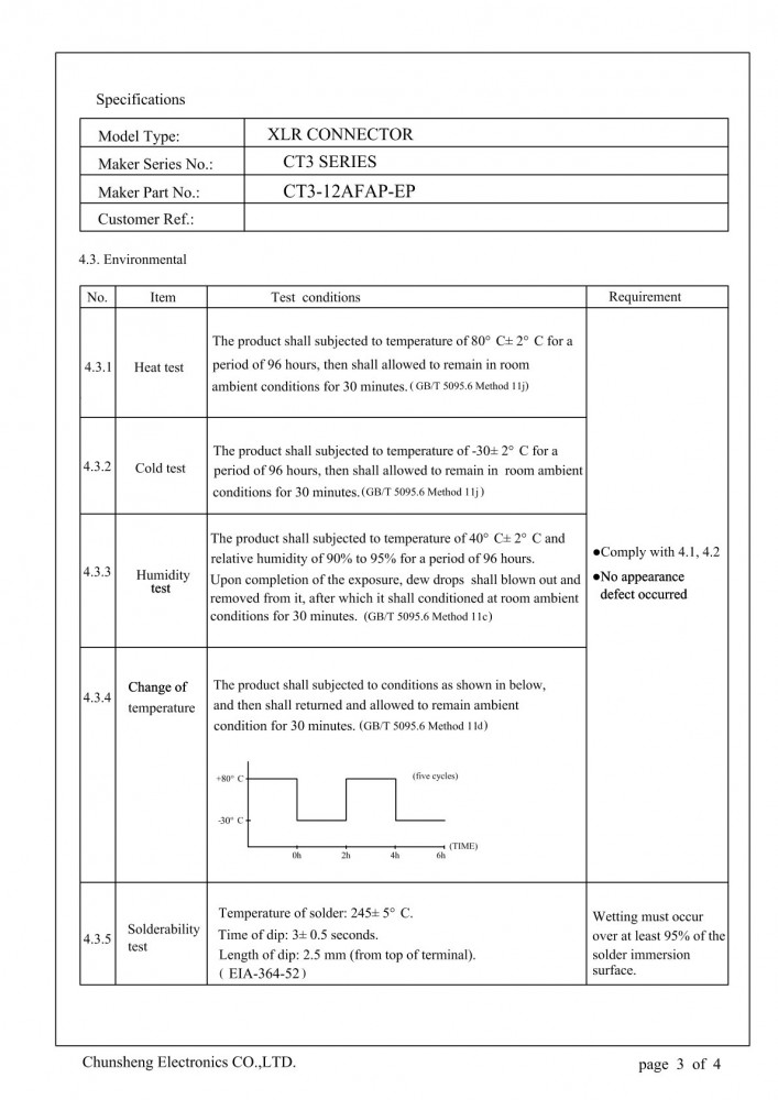 CT3-12AFAP-EP specification page 4