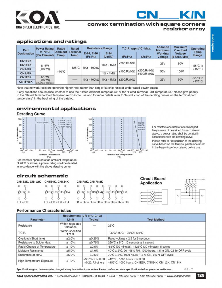 KOA CN1J4K resistor array datasheet page 2