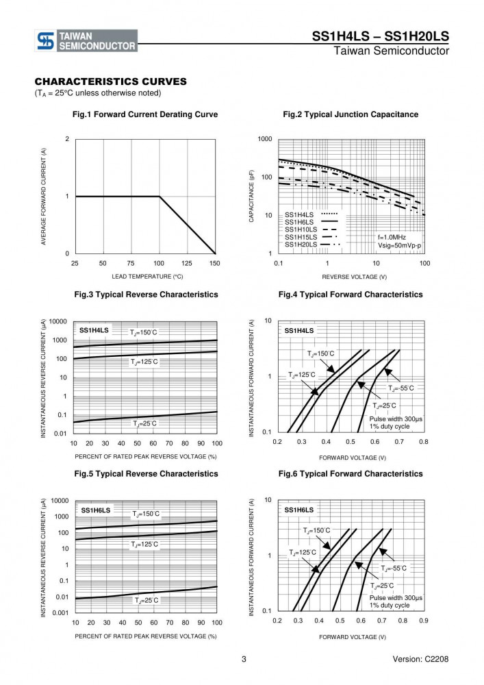 SS1H4LS datasheet page 3