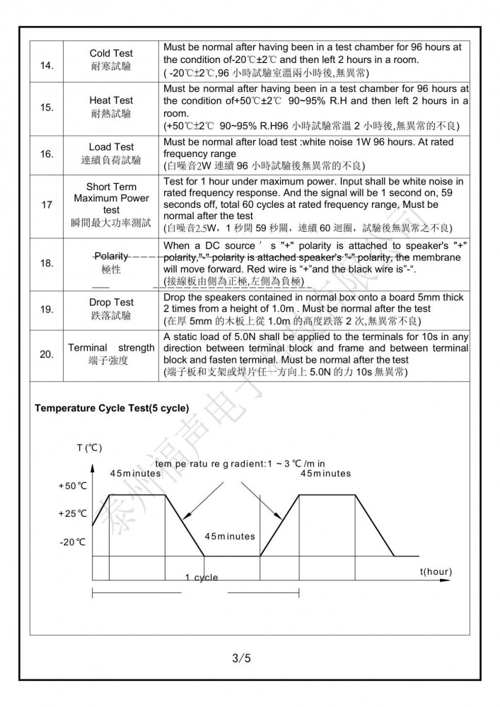 FS40MS0820-H5.9R specification page 4