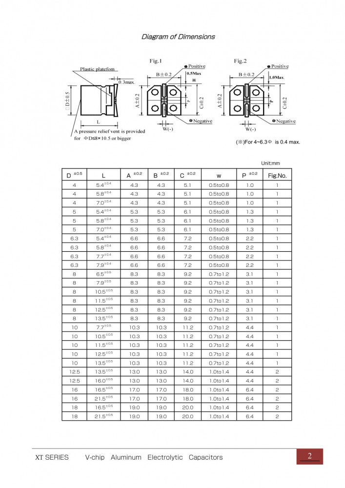 KNSCHA XT220UF25V90RV0075 specification page 3