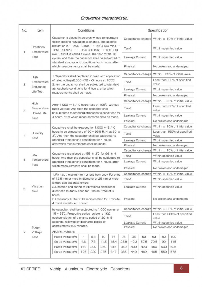 KNSCHA XT220UF25V90RV0075 specification page 7