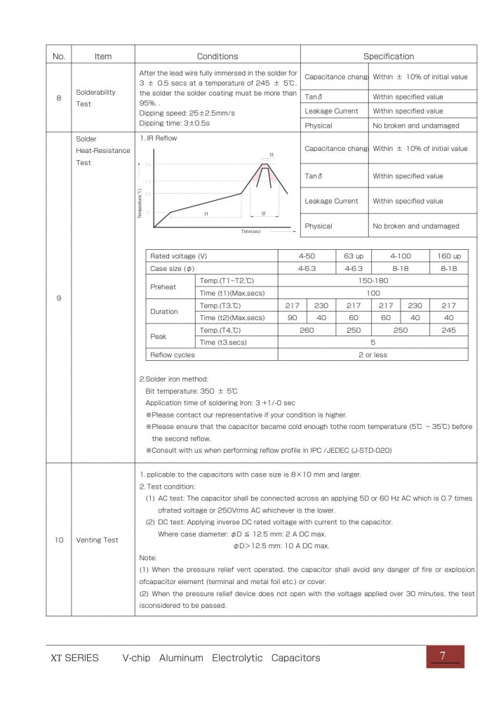 KNSCHA XT220UF25V90RV0075 specification page 8