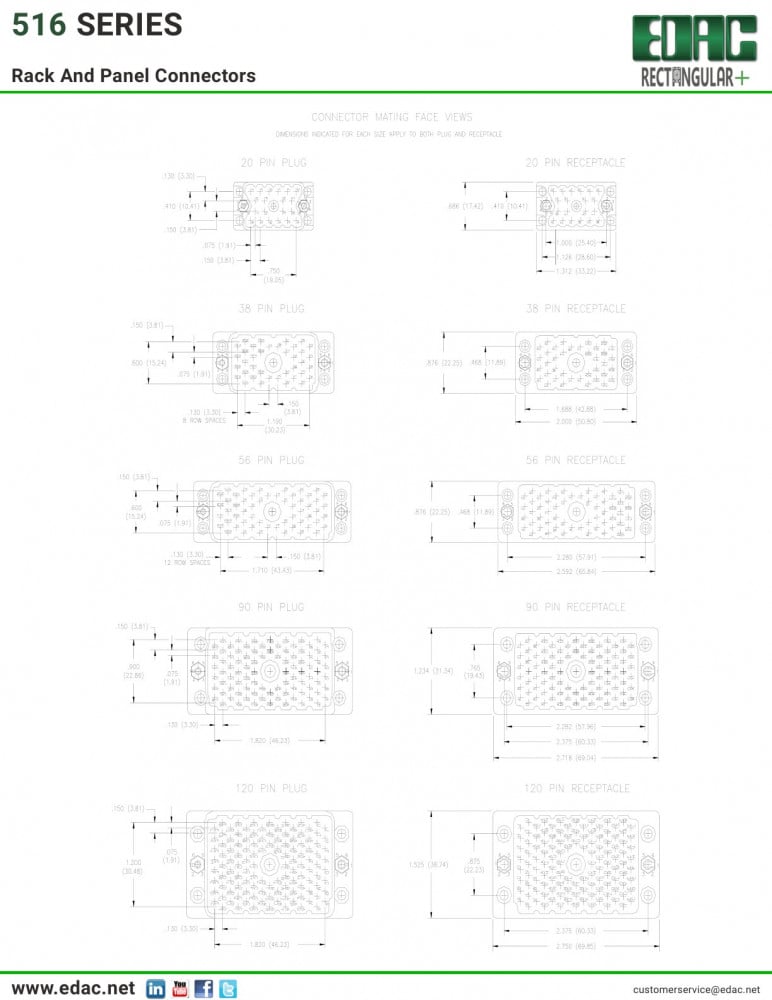 EDAC 516 series technical document page 3