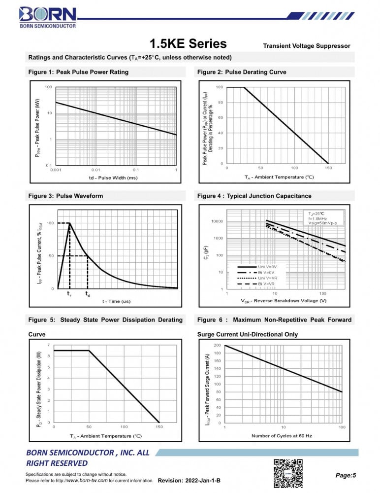 BORN 1.5KE series datasheet page 5