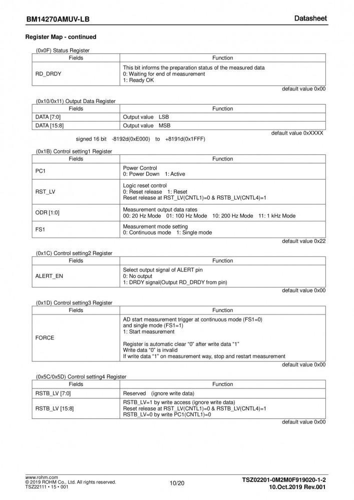 BM14270AMUV-LBE2 technical document page 10