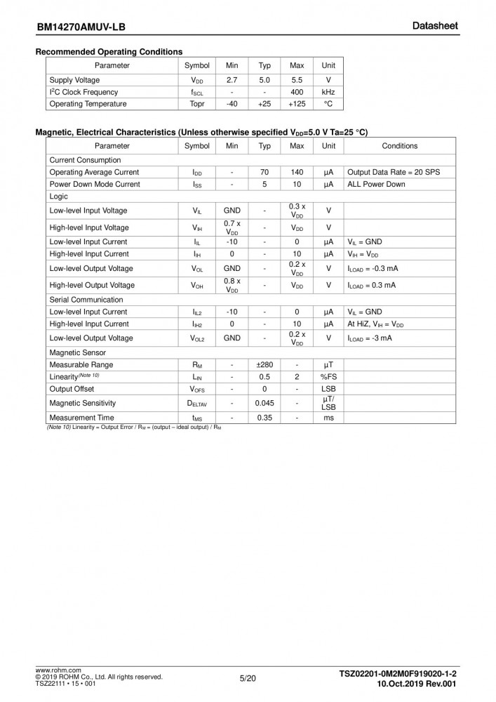 BM14270AMUV-LBE2 technical document page 5