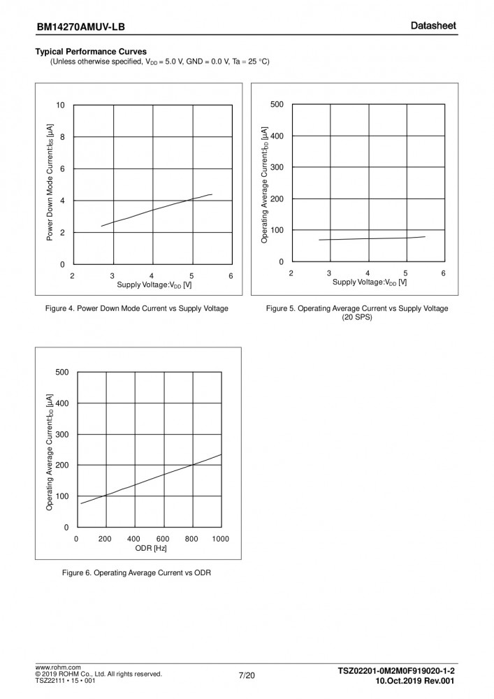 BM14270AMUV-LBE2 technical document page 7