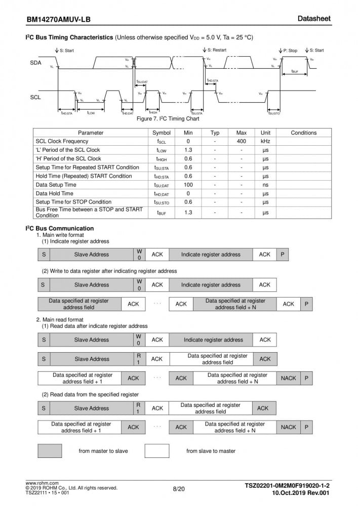 BM14270AMUV-LBE2 technical document page 8