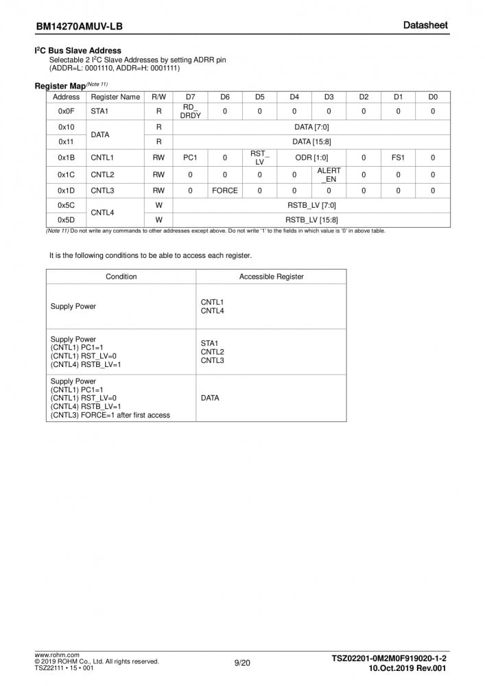 BM14270AMUV-LBE2 technical document page 9
