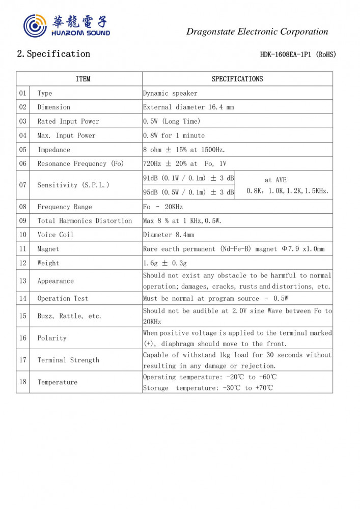 HDK-1608EA-1P1 test method page