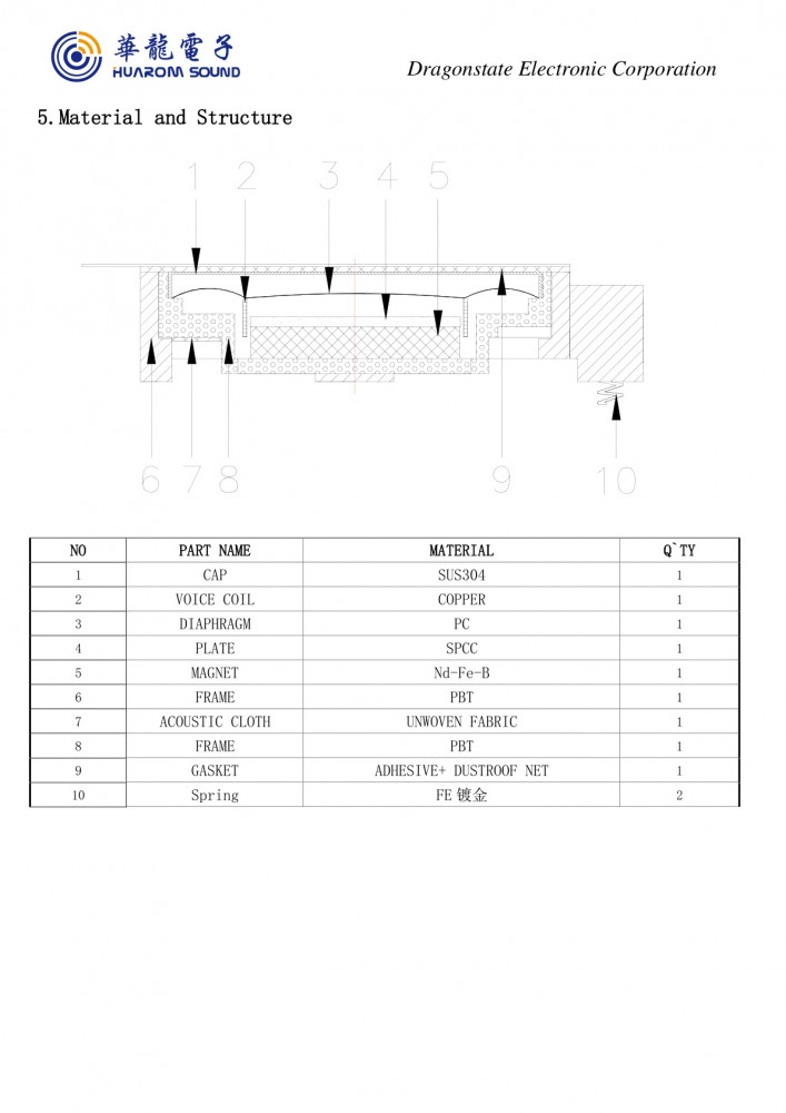 HDK-1608EA-1P1 reliability test page
