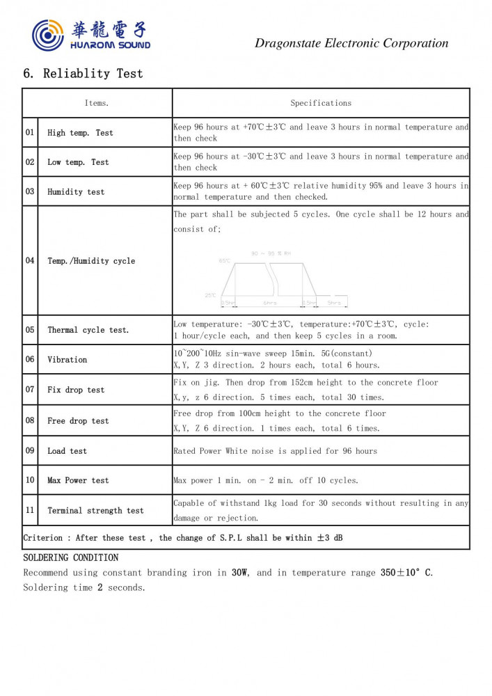 HDK-1608EA-1P1 reliability and soldering page