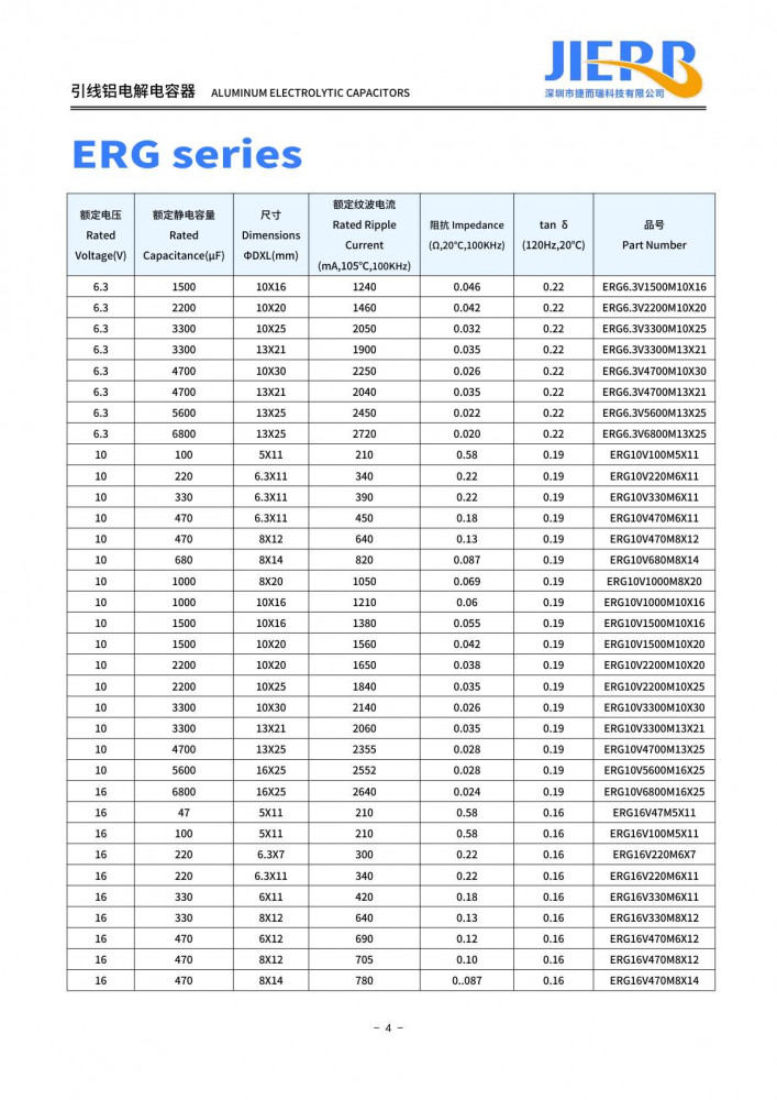 JIERR ERG series datasheet page 4