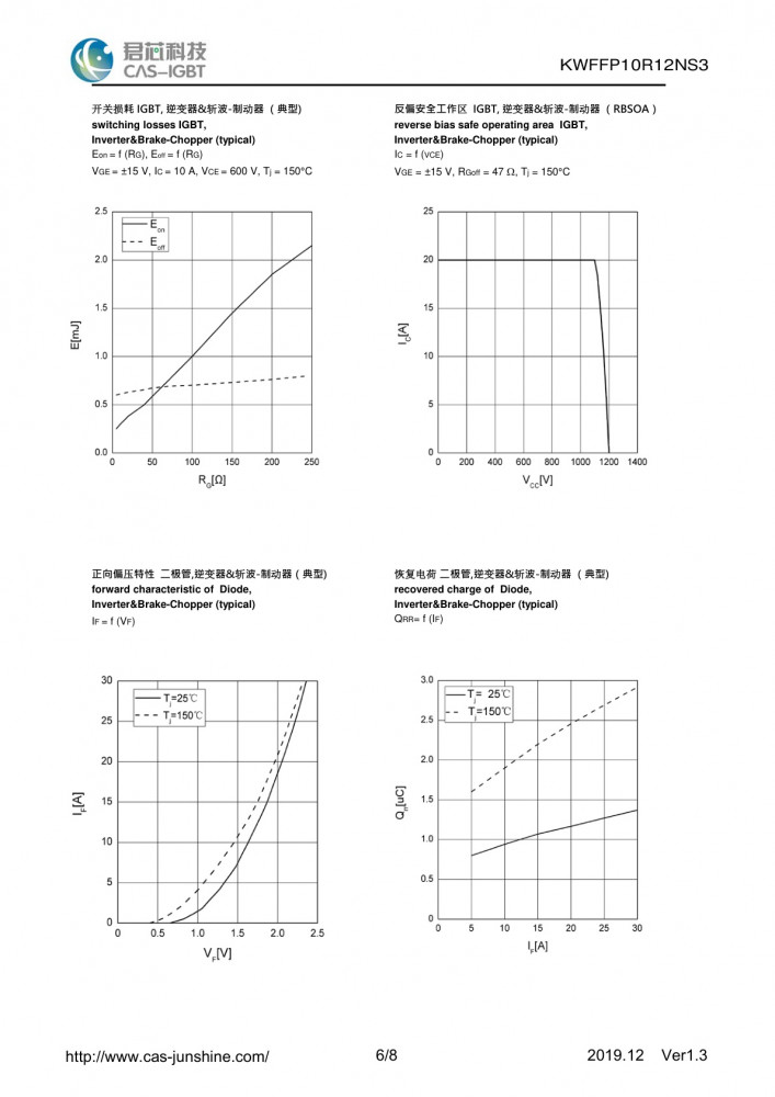 KWFFP10R12NS3 datasheet page 6