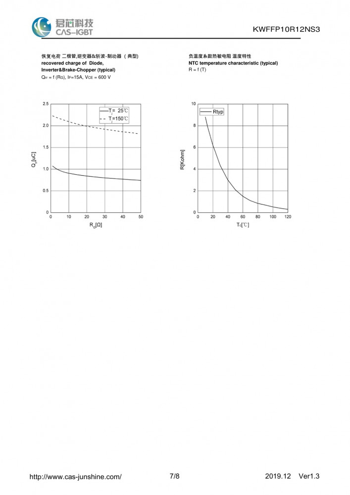 KWFFP10R12NS3 datasheet page 7