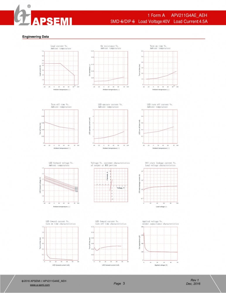 APV211G4AEH datasheet page 3