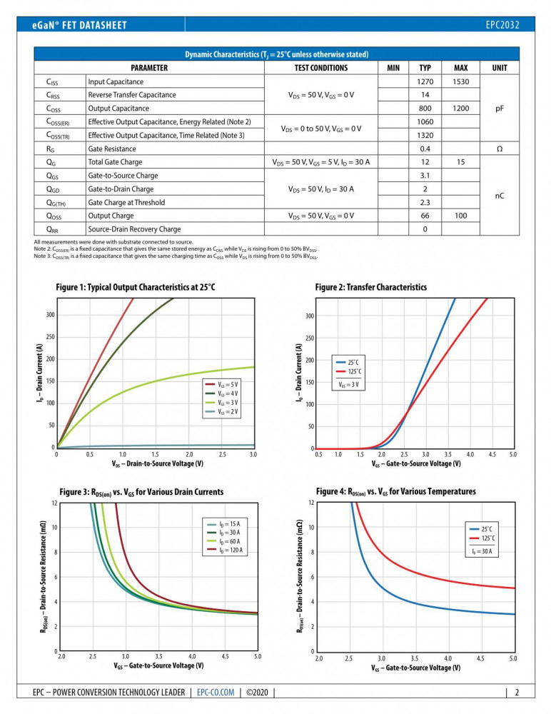 EPC2032 technical document page 2