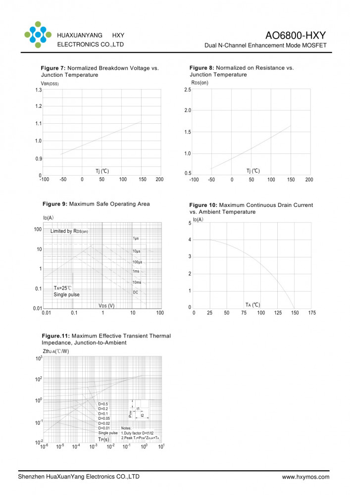 AO6800-HXY datasheet page 4