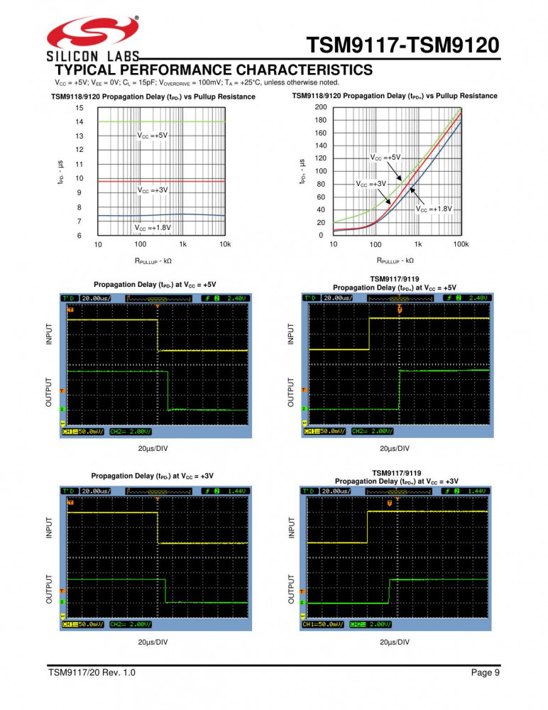 TSM9118 datasheet page 9