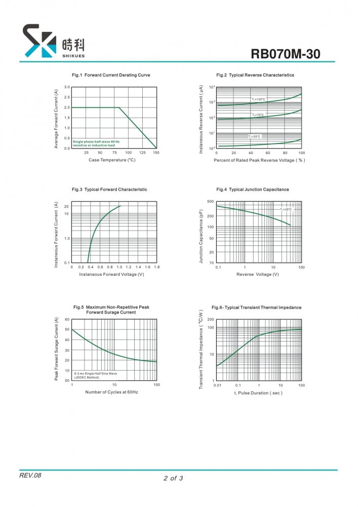 RB070M-30 datasheet page 2