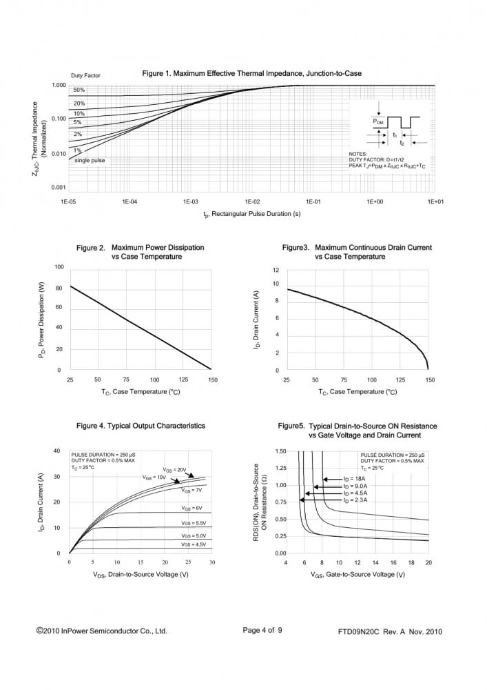 FTD09N20C datasheet page 4