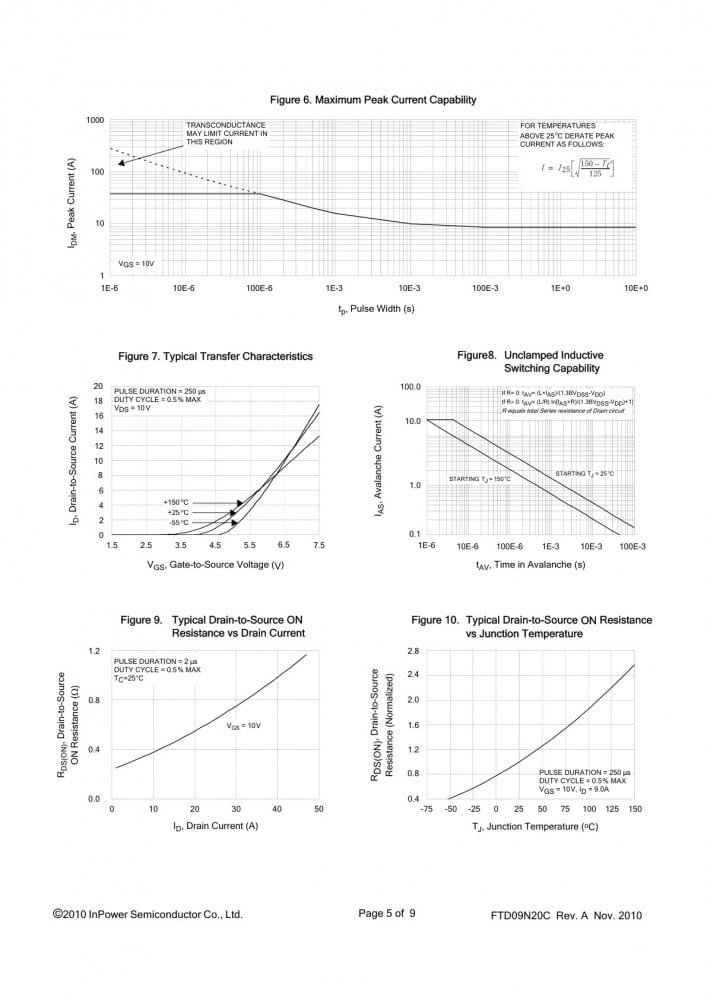 FTD09N20C datasheet page 5