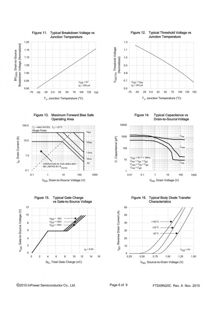 FTD09N20C datasheet page 6