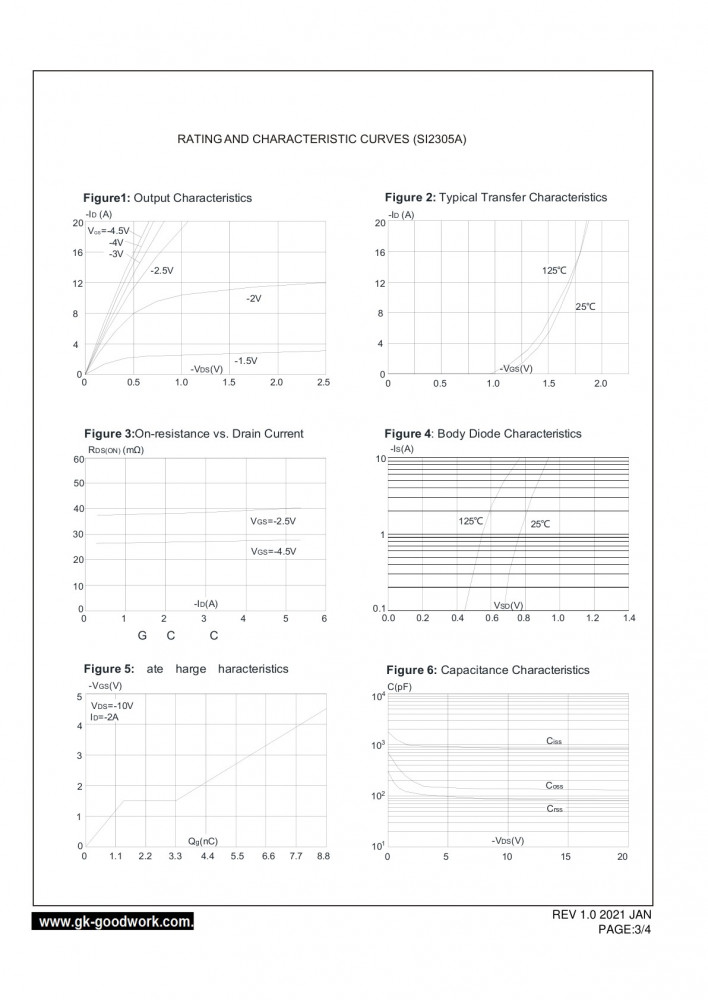 SI2305A datasheet page 3