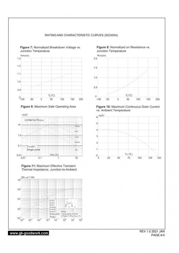 SI2305A datasheet page 4