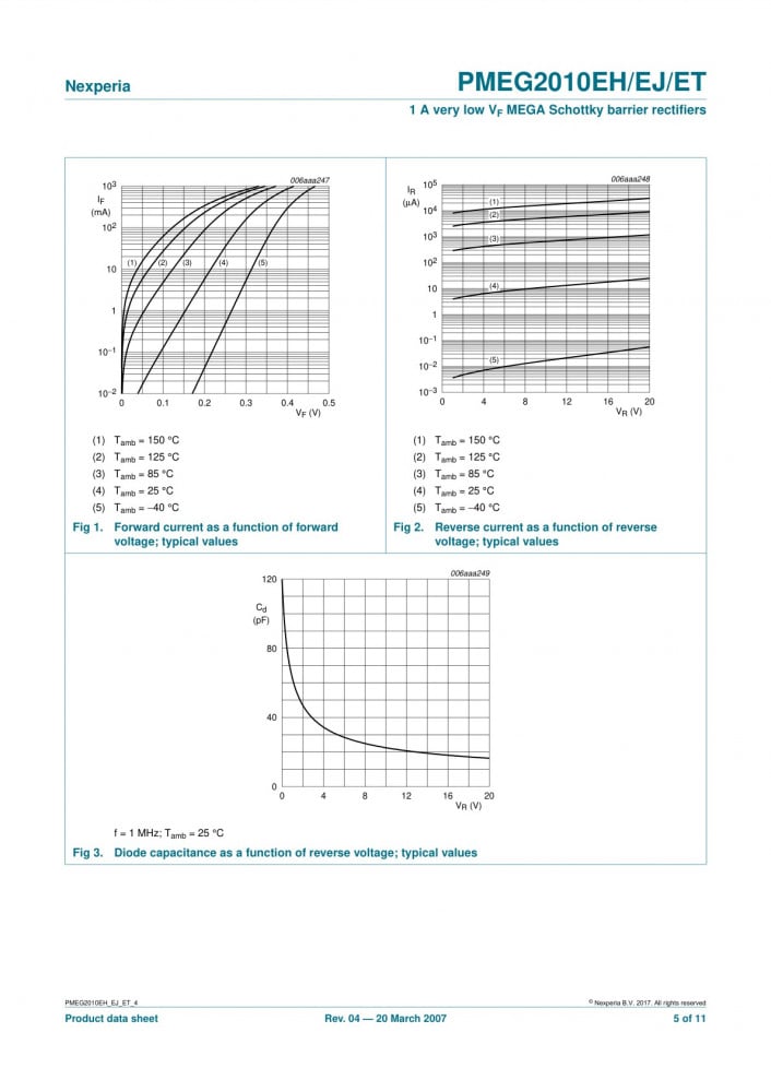 PMEG2010EJ datasheet page 5