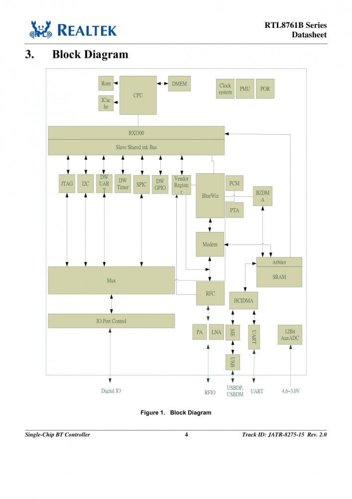 RTL8761B datasheet page 9