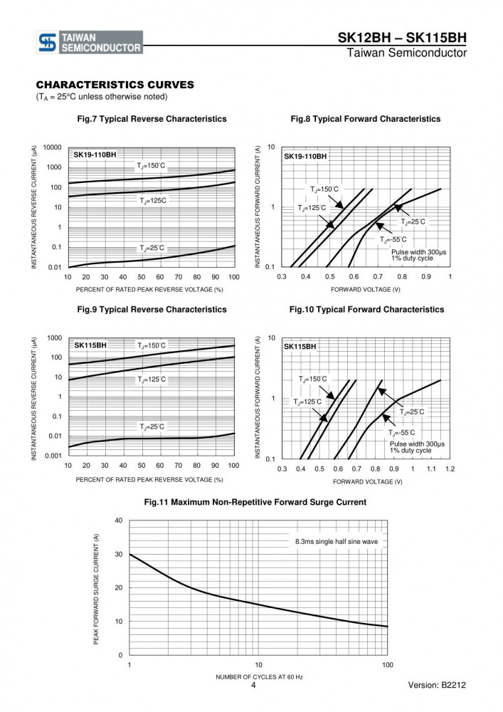 SK16BH datasheet page 4