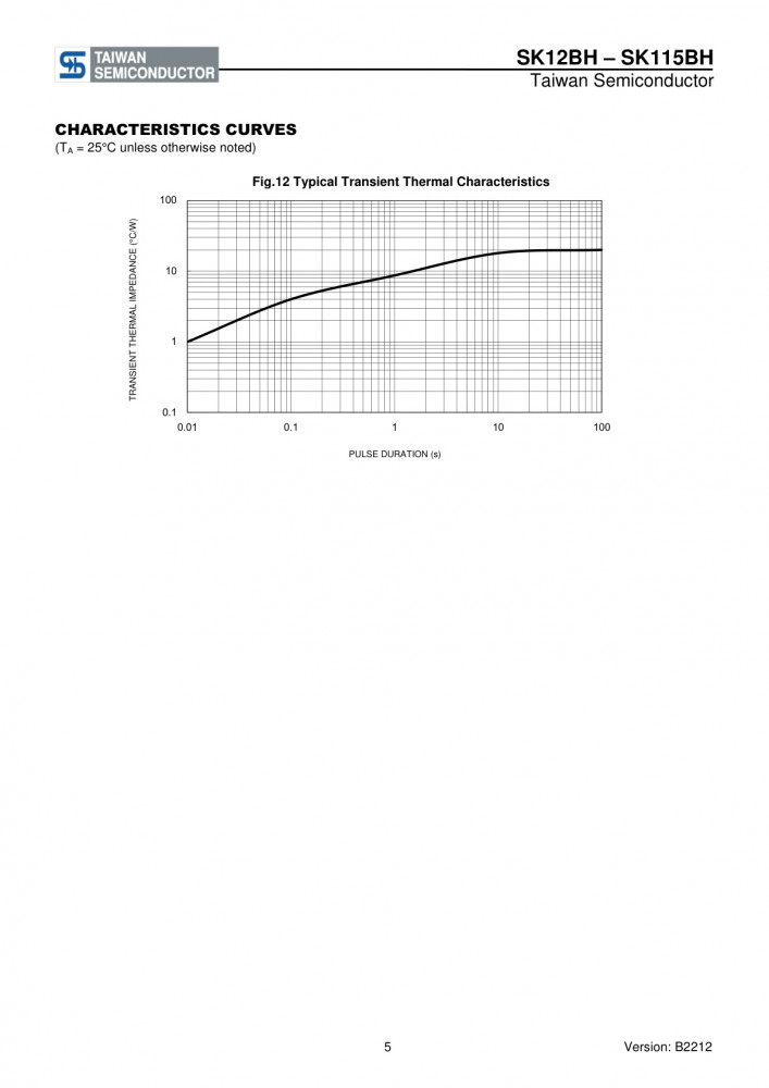 SK16BH datasheet page 5