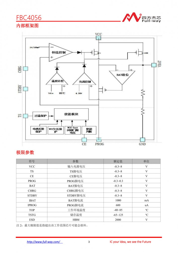FBC4056 datasheet page 3