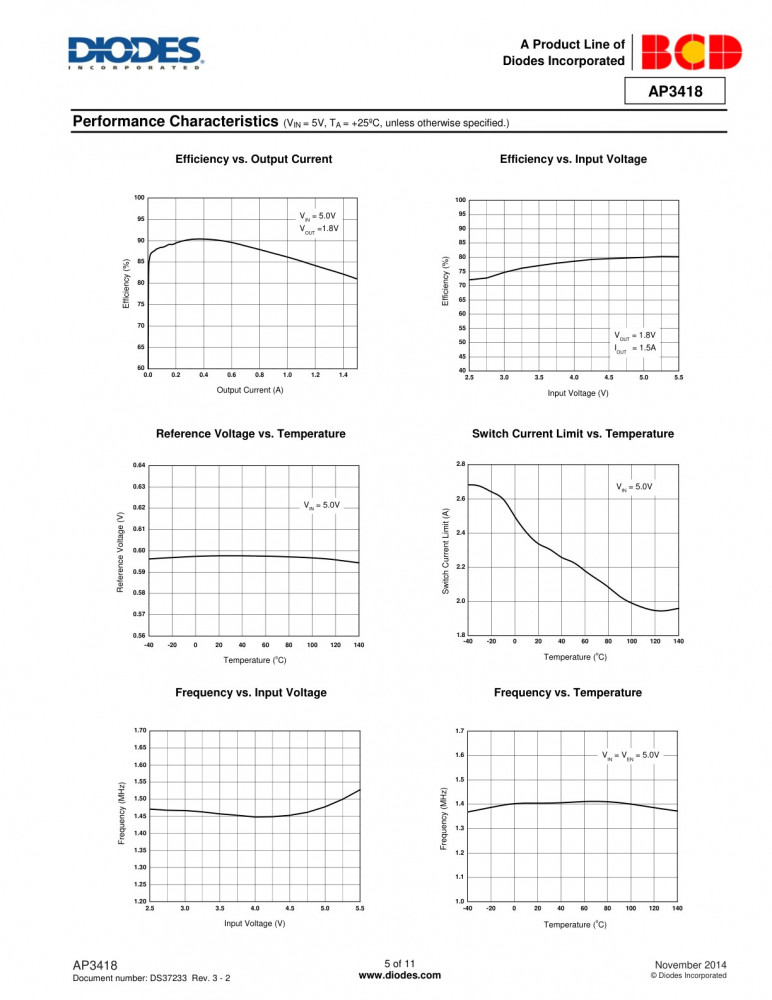 AP3418KTR-G1 datasheet page 5