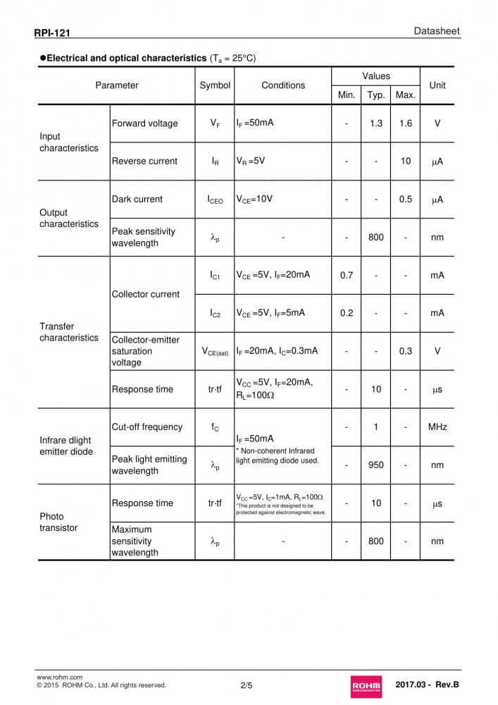 ROHM RPI-121 datasheet page 2