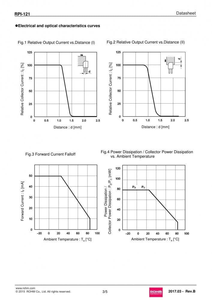 ROHM RPI-121 datasheet page 3