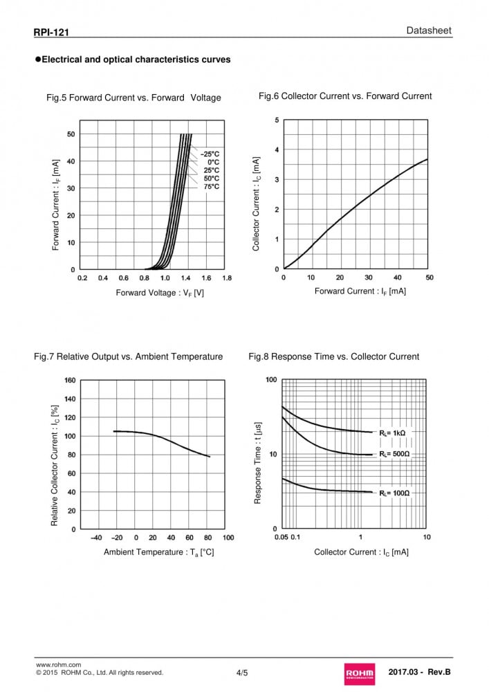ROHM RPI-121 datasheet page 4