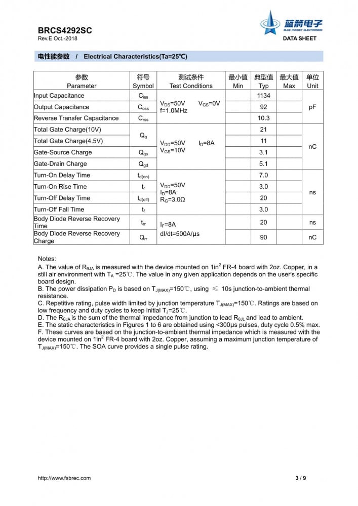 BRCS4292SC datasheet page 3
