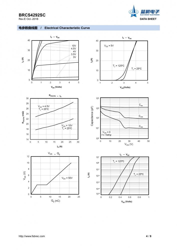BRCS4292SC datasheet page 4