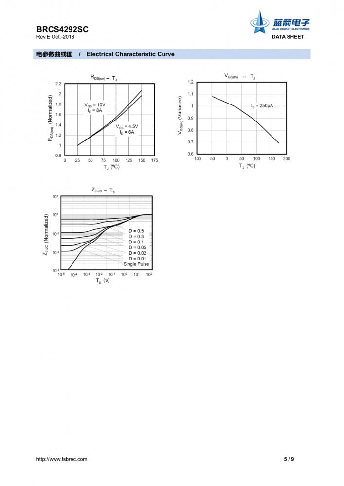 BRCS4292SC datasheet page 5